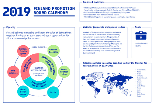 Research & Strategy - Finland Toolbox