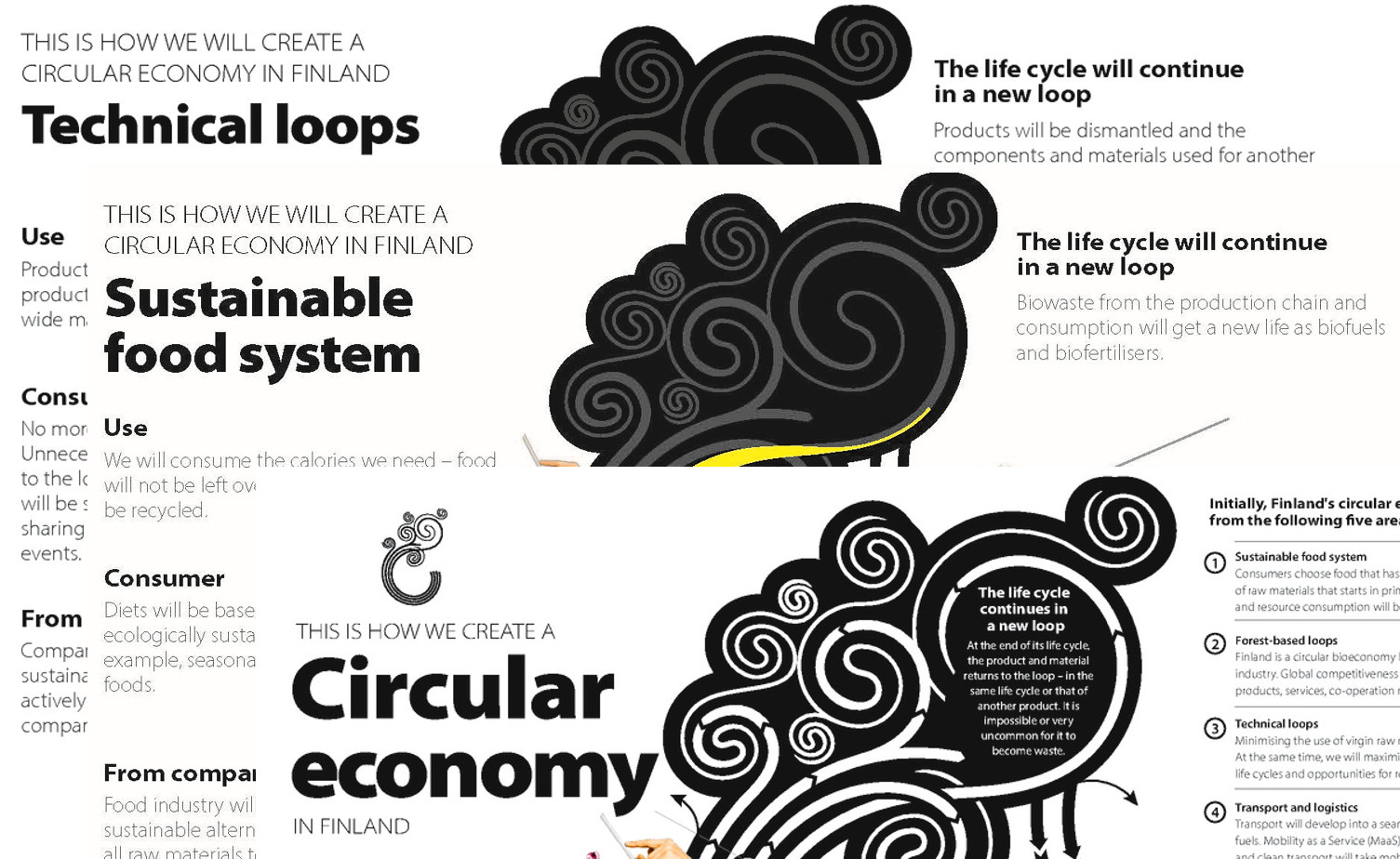 Circular economy infographics - Finland Toolbox