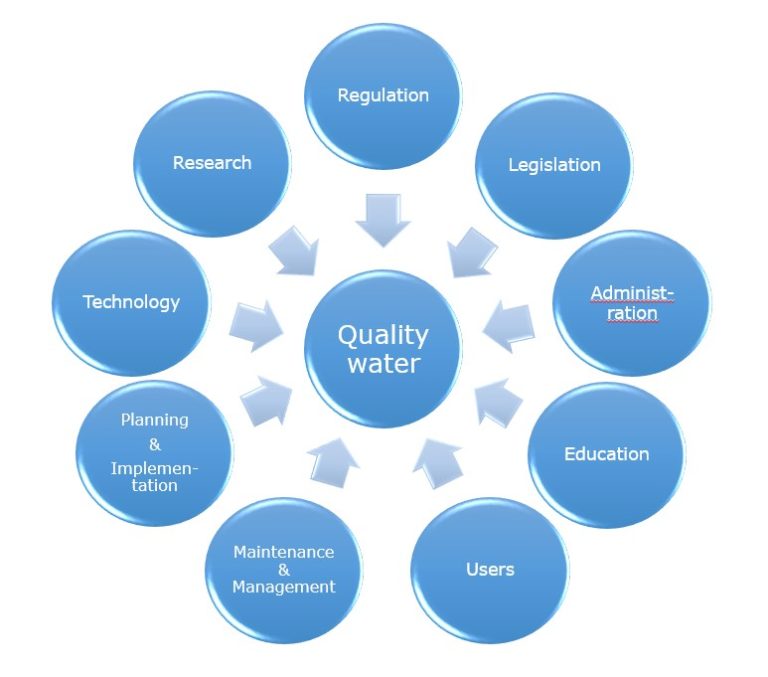 Finland’s water expertise is world class - Finland Toolbox